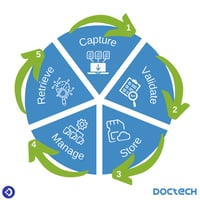 Implementing a DMS: Best Practices and Common Pitfalls | DocTech